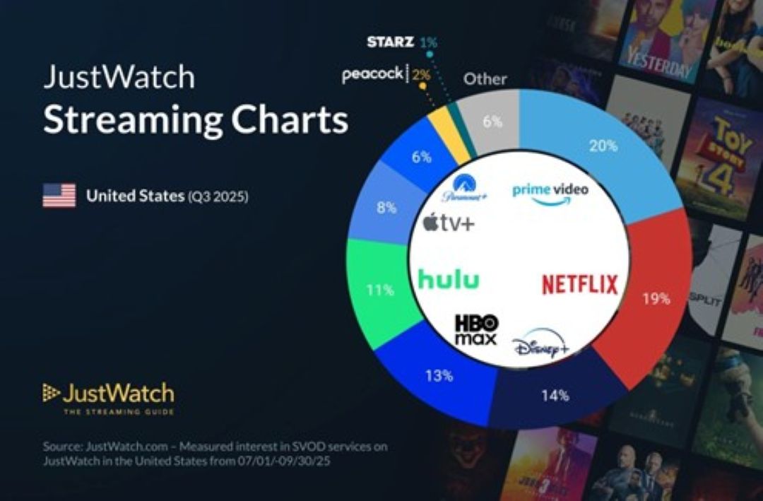Competition Heats Up as Disney+, Hulu, HBO Max, and Apple TV+ Close the ...