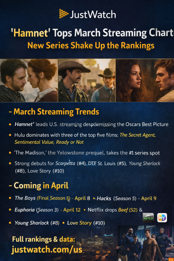 JustWatch: “Hamnet” Tops March Streaming Charts as New Series Shake Up ...